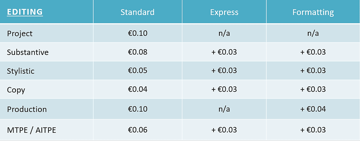 Indicative rates | AVALON Linguistic